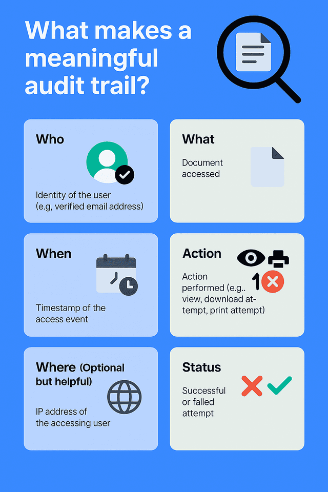 Why Audit Trails & Access Logs Are Crucial for GDPR Accountability in ...
