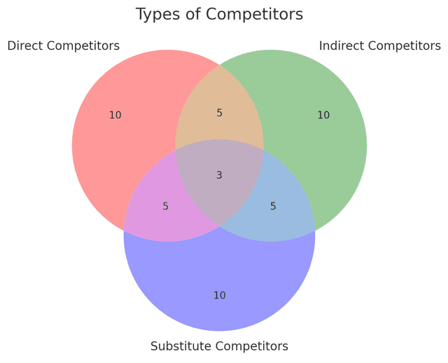 Análisis del panorama competitivo en 2026. Tu guía esencial